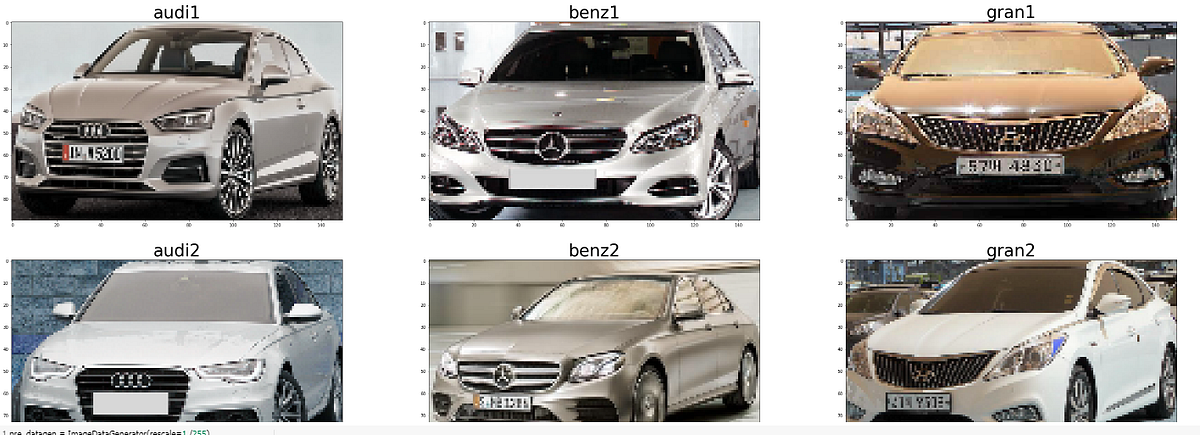 Classification Car Model using Deep learing (CNN) | by Jaturabhut Imwut ...