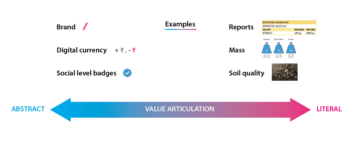 How to Articulate Business Value Effectively | by Mandrila Biswas | Medium