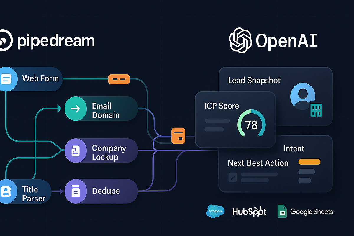 10 Pipedream + OpenAI Recipes for Lead Enrichment | by Modexa | Oct, 2025 | Medium