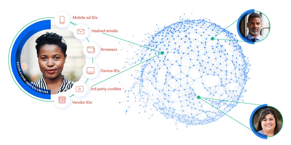 What comes after the identity graph? | by Richard Bray | Medium