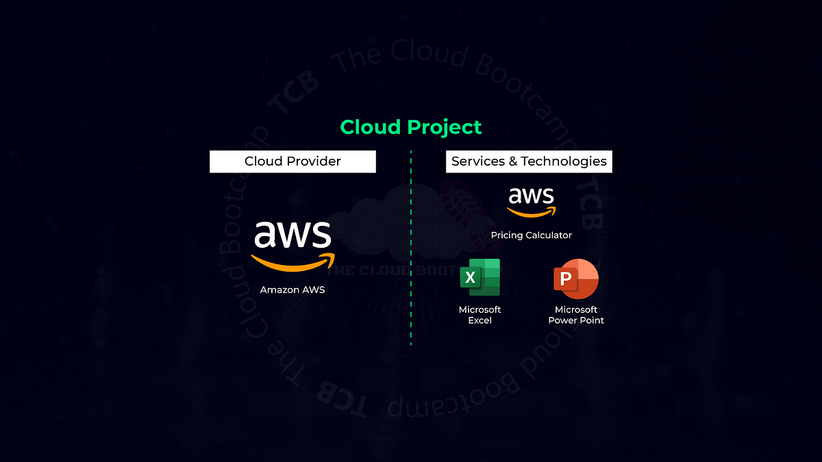 Implementation Of An E Commerce System On Aws In An Automated Way Using Terraform And Ansible