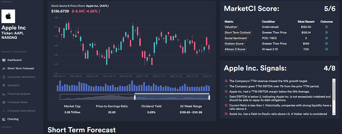 Introducing MarketCI: The Ultimate Platform for Market Analysis ...