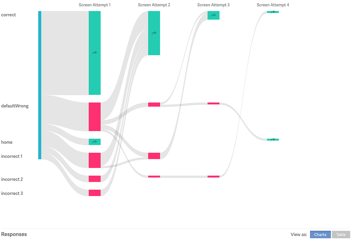 Getting Started with Smart Sparrow | by Nathaniel Powers | Sparrow Pros ...