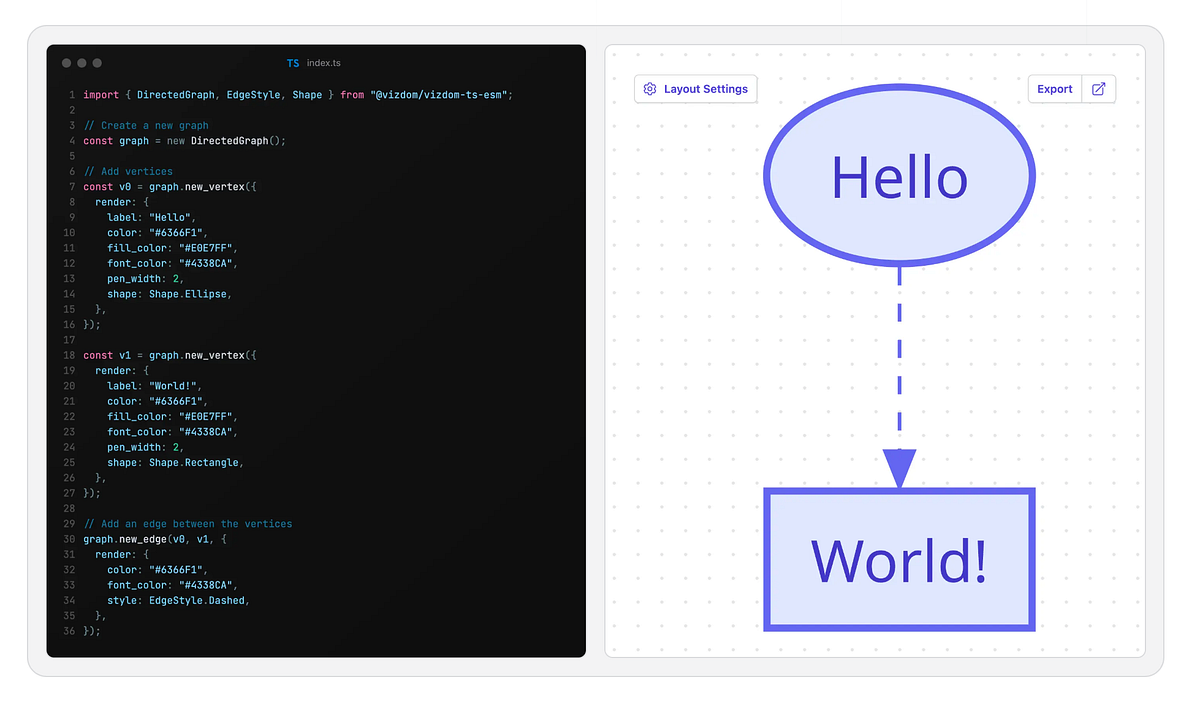 Hierarchical Graphs in TypeScript | by Nick Angelou | Medium