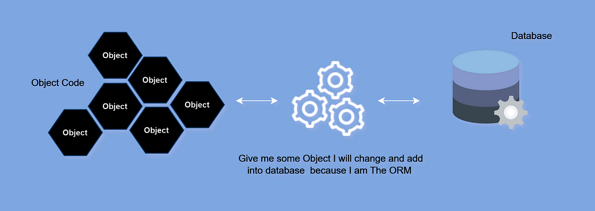 Simplifying Database Management With Sqlalchemy A Pythonic Approach By Prakash Ramu 1476