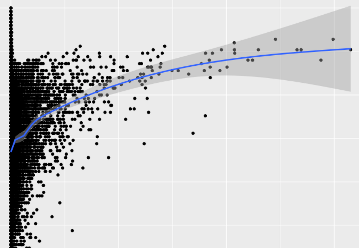 Exploratory Data Analysis (JHU Coursera, Course 4) | by Michael Galarnyk | TDS Archive | Medium