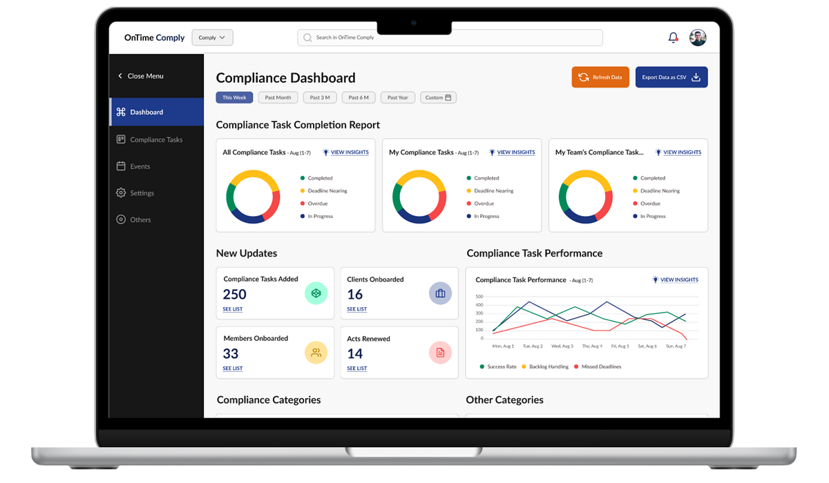 Compliance Task Management App- A SaaS UX Case Study | by Subhiksha ...