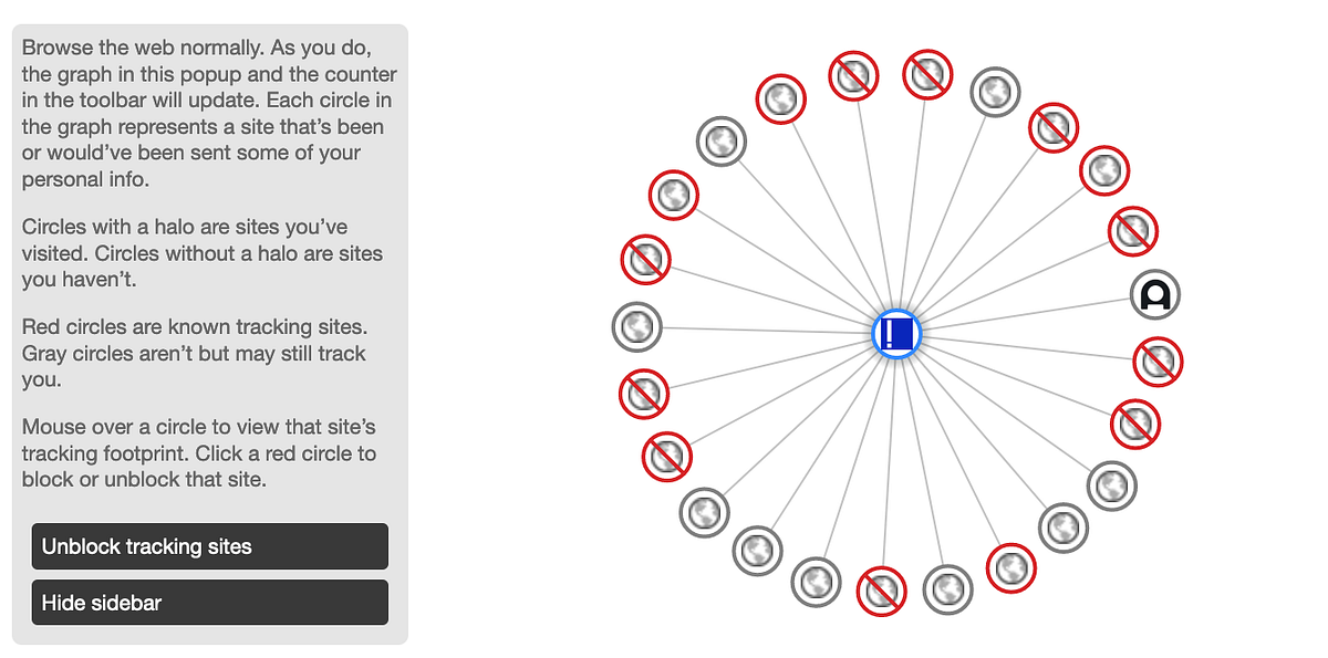 Exploring Online Tracking with Disconnect Add-on | by Sharuka ...