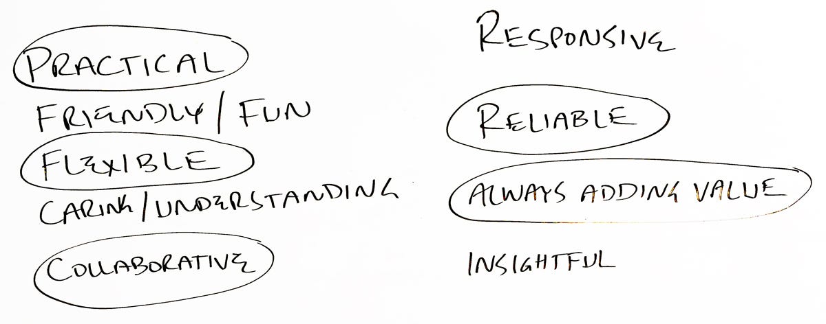 What’s Your Brand Filter?. Start your company’s culture right | by Mike ...