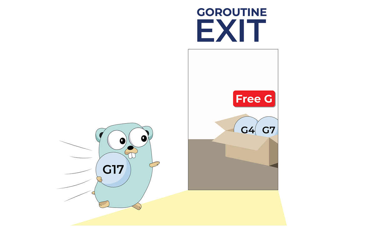 Go: How Does a Goroutine Start and Exit? | by Vincent | A Journey With ...