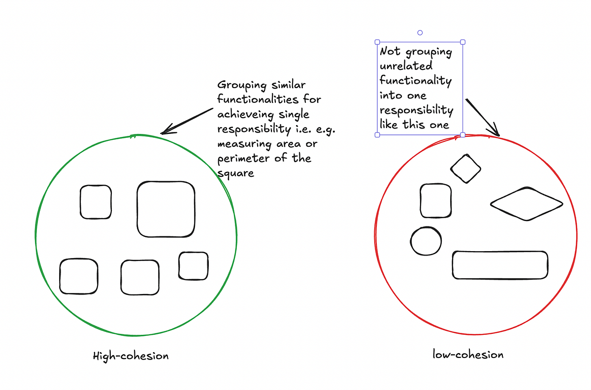 I’ve Vastly Misunderstood the Single Responsibility Principle! | by ...