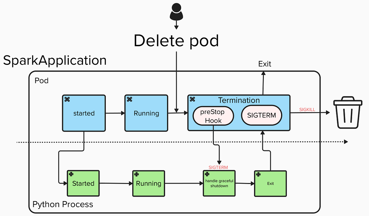 Graceful External Termination: Handling Pod Deletions in Kubernetes ...
