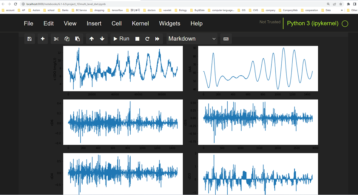 How to Change Theme of Jupyter Notebook | by Dr. Shouke Wei | Medium