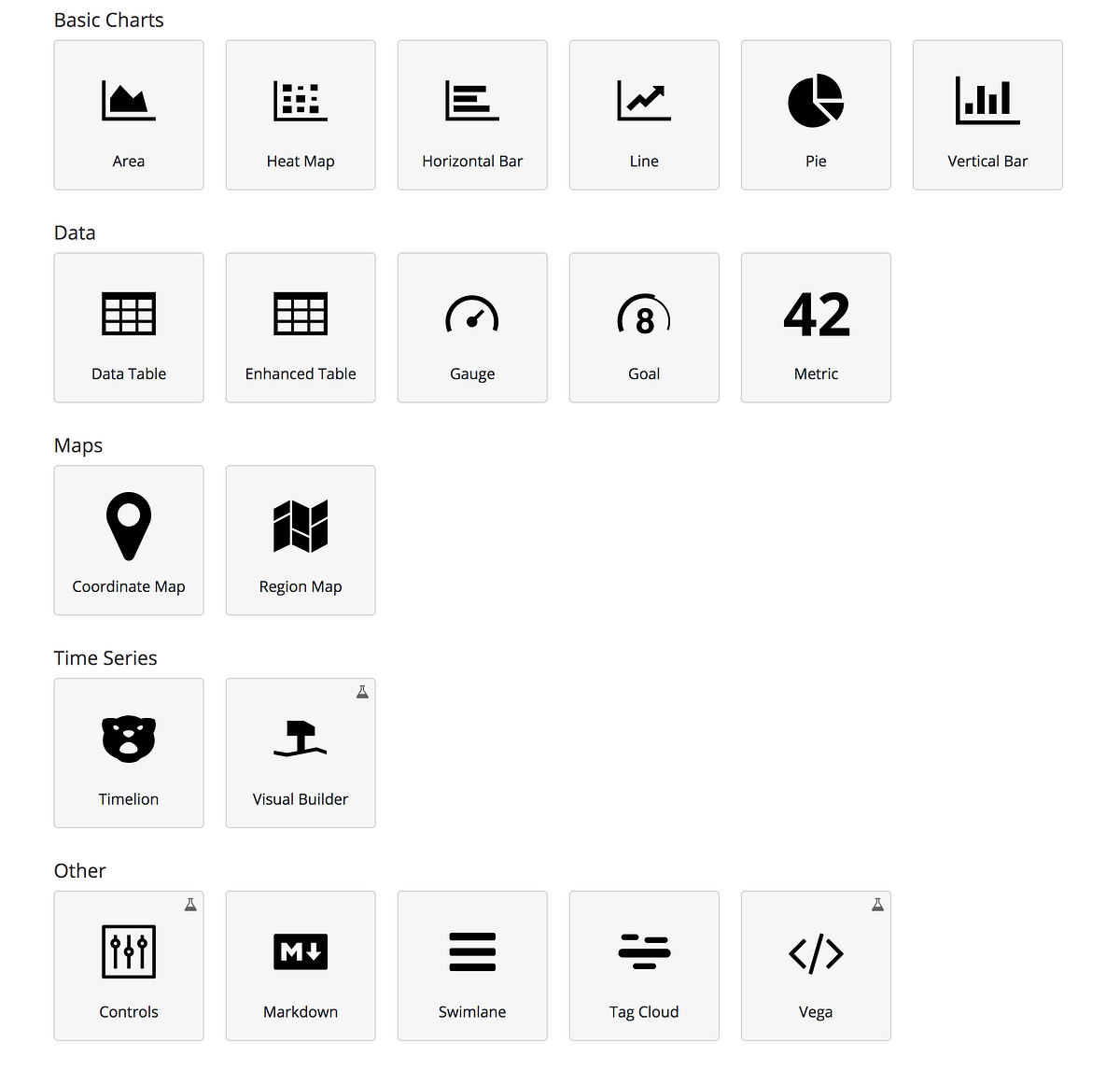 Exploring Visualizations — Area Charts, Regions Maps, and Markdown | by ...