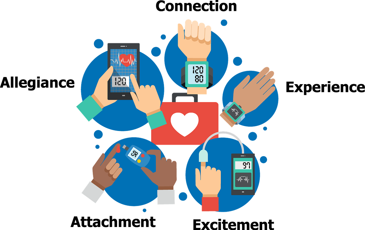 Patient Engagement for Telemedicine: A New Definition and Steps for ...
