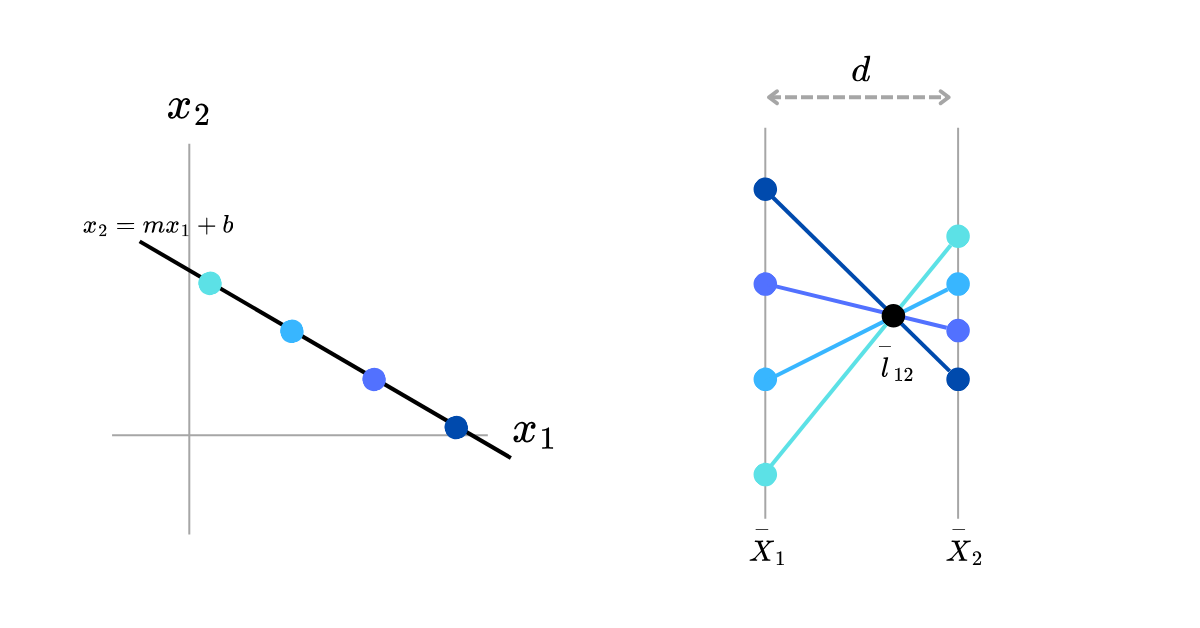 Parallel Coordinate Plot Explained (2/3) | by Tatsuro KAWAMOTO | May ...