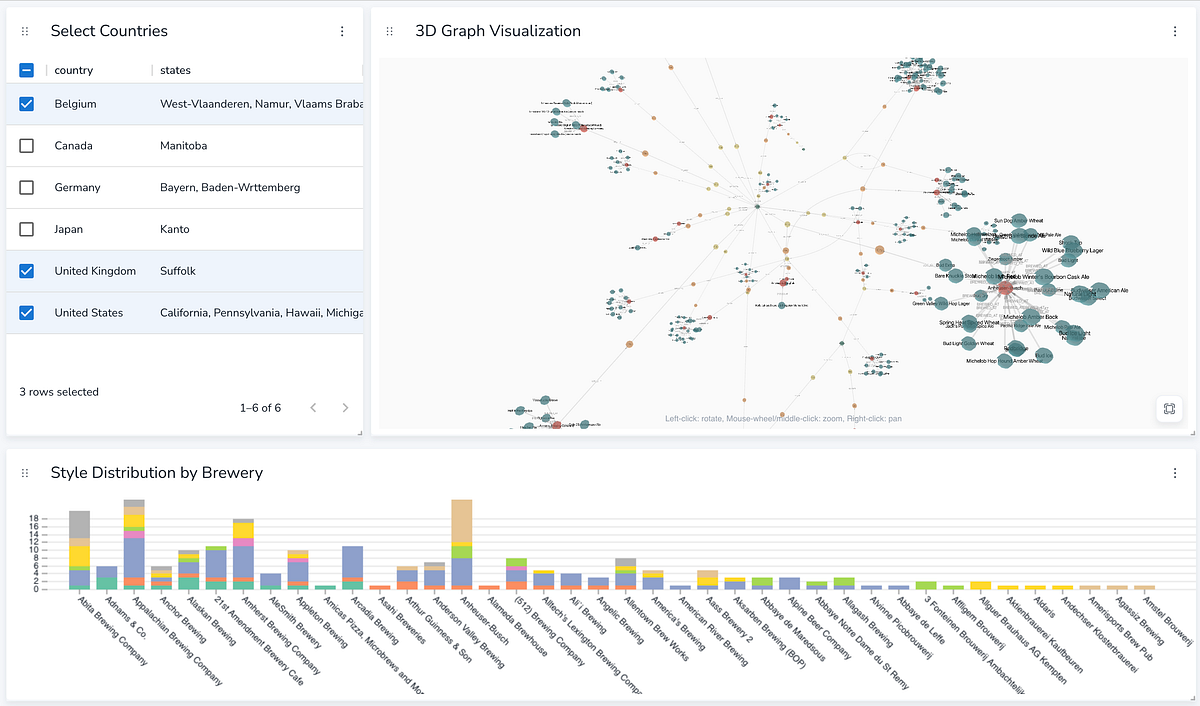 NeoDash 2.4: Unleashing the Power of Neo4j | by Niels de Jong | Neo4j Developer Blog | Medium