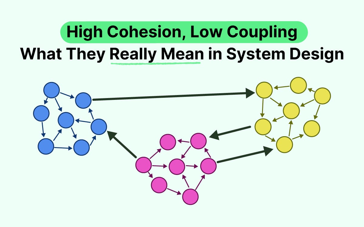 High Cohesion, Low Coupling — What They Really Mean in System Design ...
