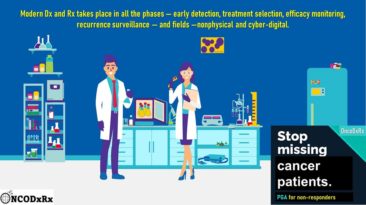 Pga Drug Response Prediction With 360 Degree Dx And Rx Analytics By Oncodxrx Jun 2024 Medium