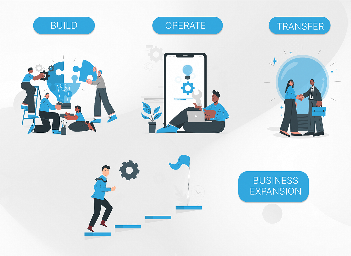 How to Set Up Offshore Development Center with the BOT Model & Expand ...