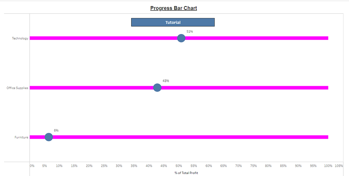 Tableau Tutorial — How to create a Progress Bar Chart | by Sarad Bade Shrestha | Medium