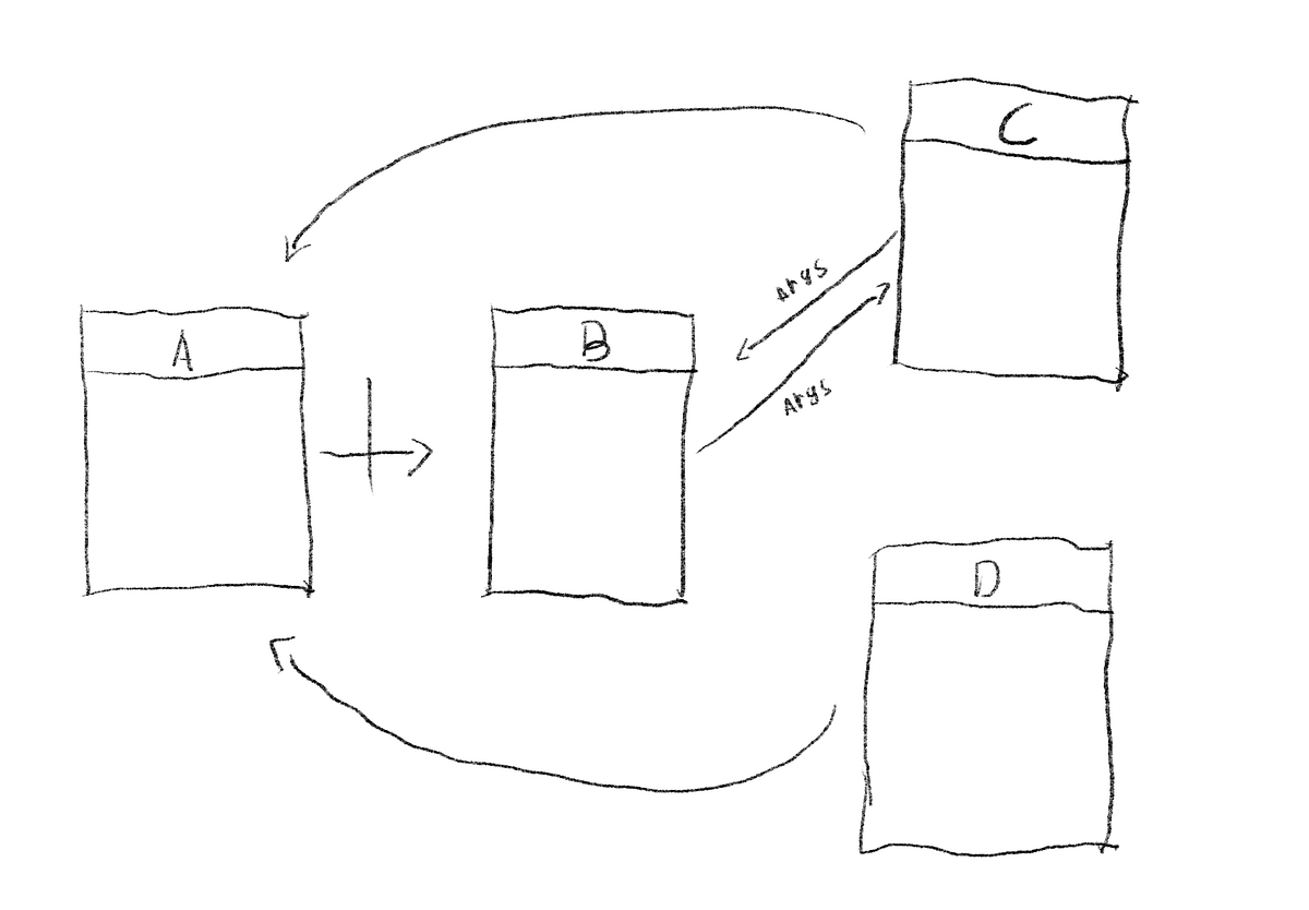 Advanced Navigation with TCA and NavigationStack in SwiftUI | by yuko-dev (uwi) | Medium