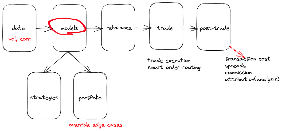 Crypto Trading, Systematic. I build and research quantitative… | by ...