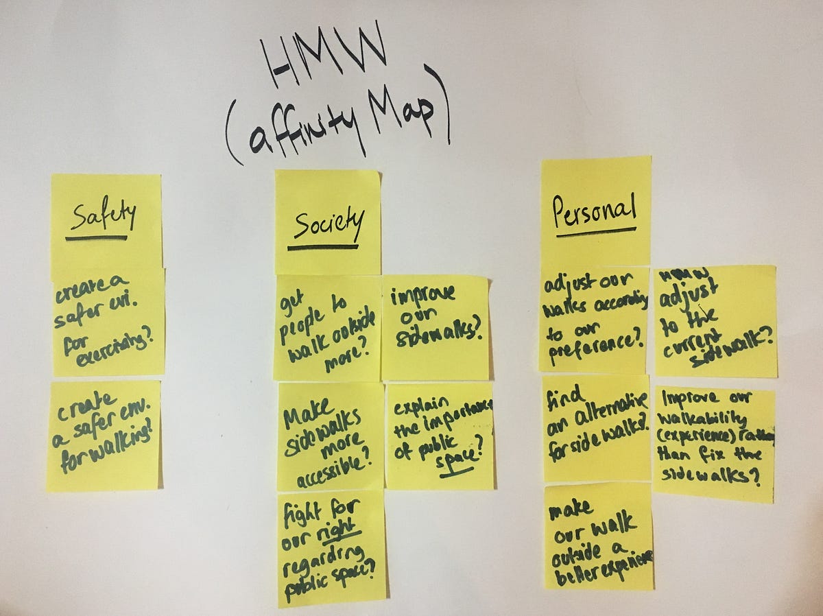 HMW(affinity map) | by Rachelle Agha | Medium HMW(affinity map) | by Rachelle Agha | Medium