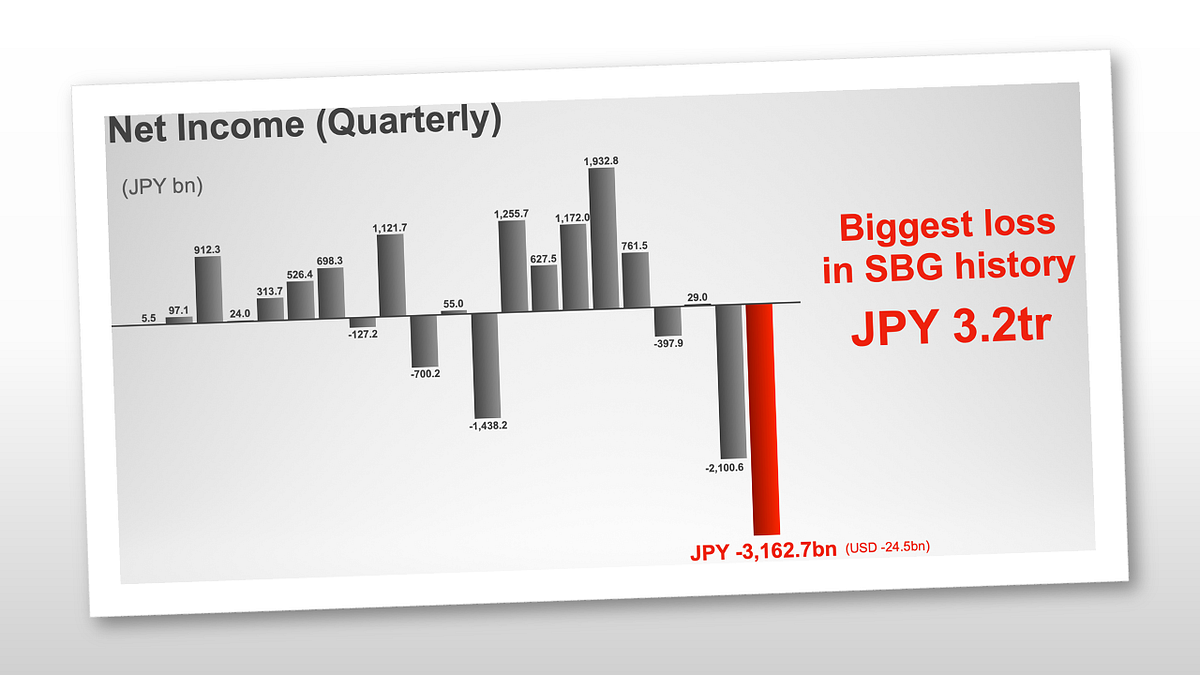 Anatomy of the worst quarter in Softbank history | by Norbert Gehrke ...