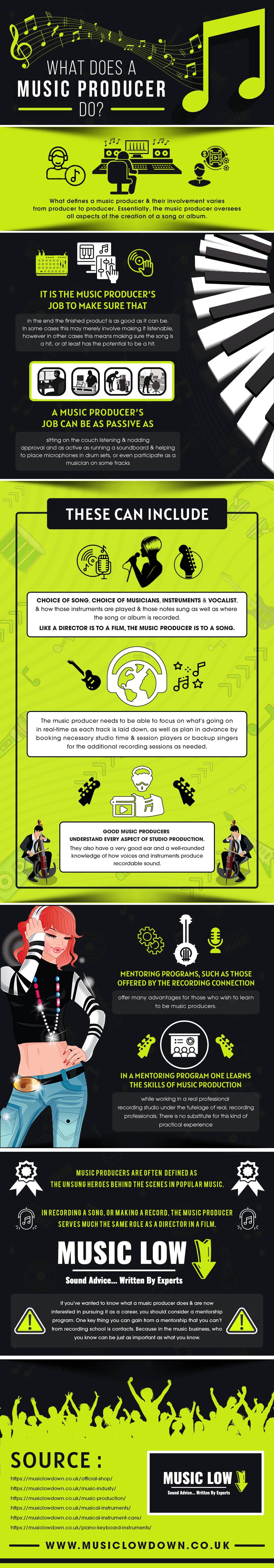 Music-Low-Down-Infographic - Johnleslie - Medium