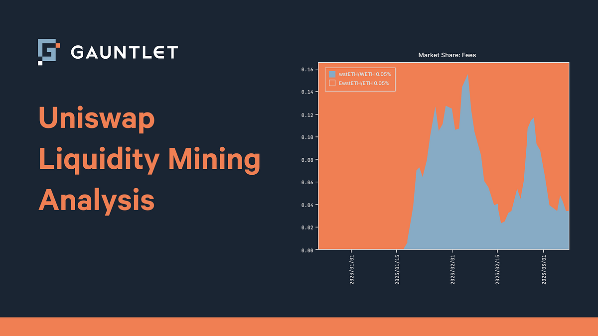 Uniswap Liquidity Mining Analysis | by Gauntlet | Gauntlet | Medium