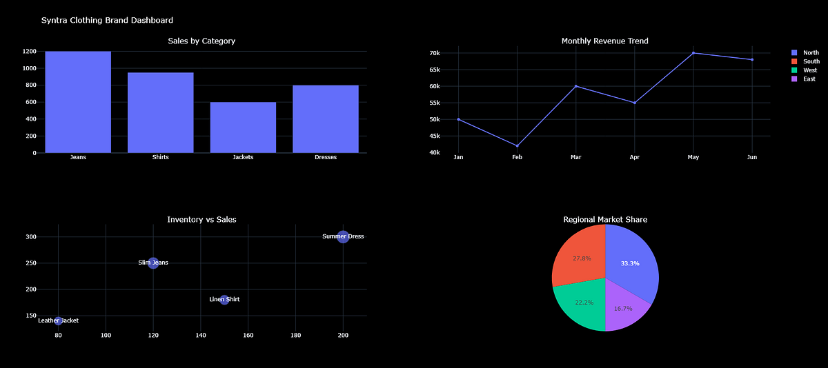 Why Exporting to HTML Instantly Makes Plotly Reports Shareable | by ...