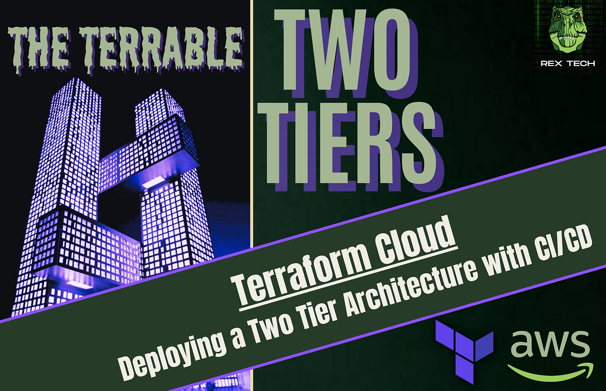 Terraform Cloud: Deploying a 2 Tier Architecture with CI/CD | by Ifeanyi Otuonye (REXTECH) | AWS ...