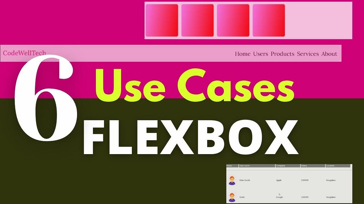 Learn FlexBox with 6 Use Cases in 10 Minutes - CodeWellTech - Medium Learn FlexBox with 6 Use Cases in 10 Minutes - CodeWellTech - Medium