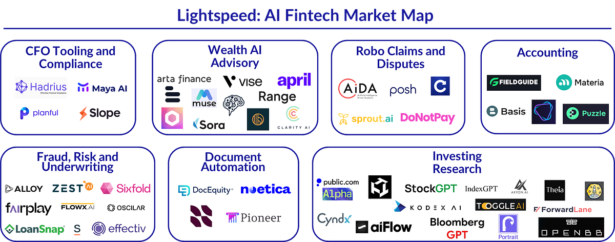 Fintech AI: How AI is Reshaping Financial Services, Why We’re Excited ...