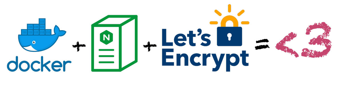 Secure Your Docker Nginx Server: Easy TLS/SSL Setup with Let’s Encrypt | by Usama Malik | Medium ...
