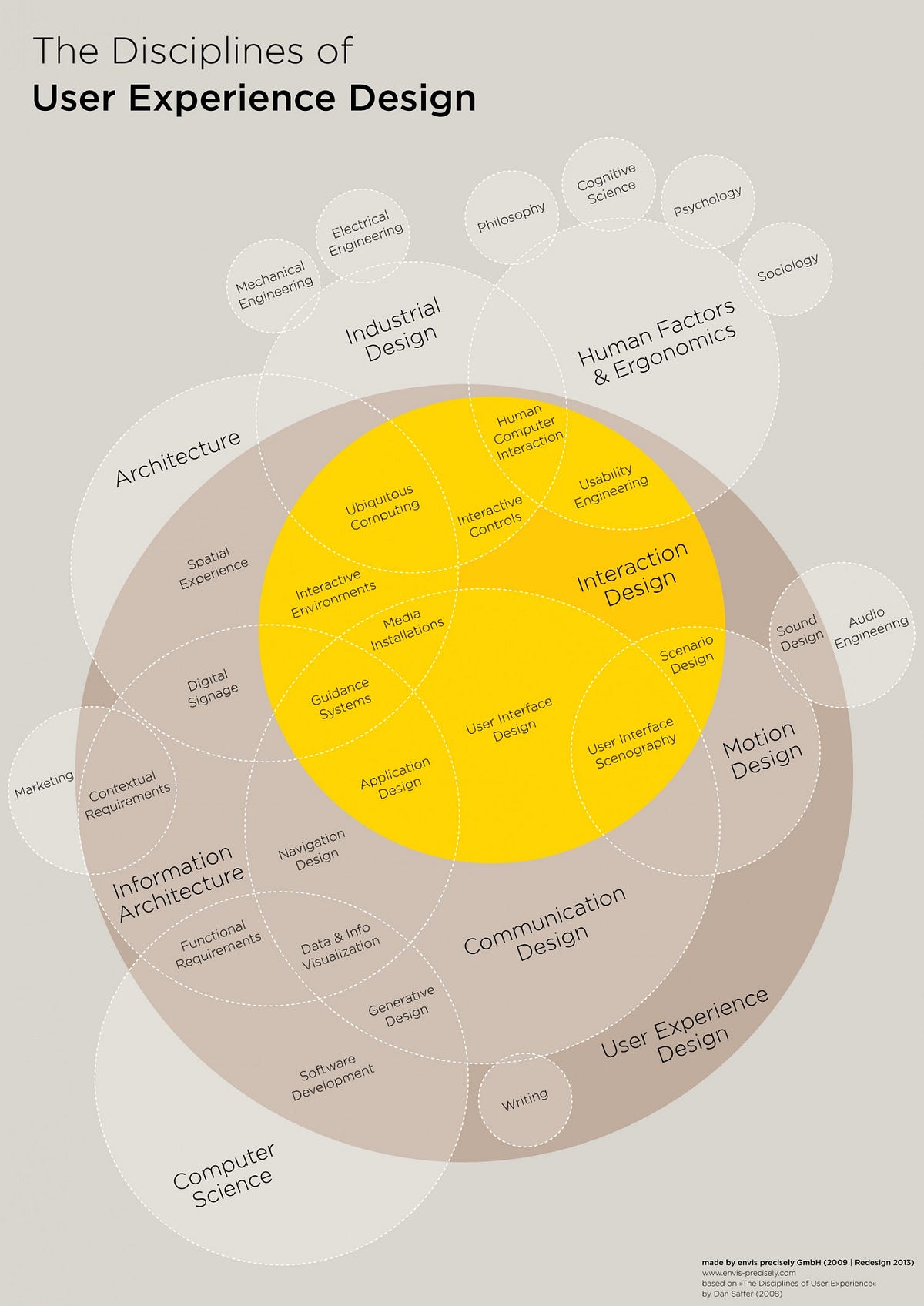 A Brief Overview of UX Design. What is User Experience Design? (my ...