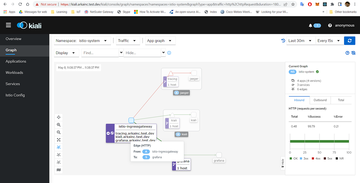 Istio Service Mesh in Kubernetes and Auto Injecting It in the ...