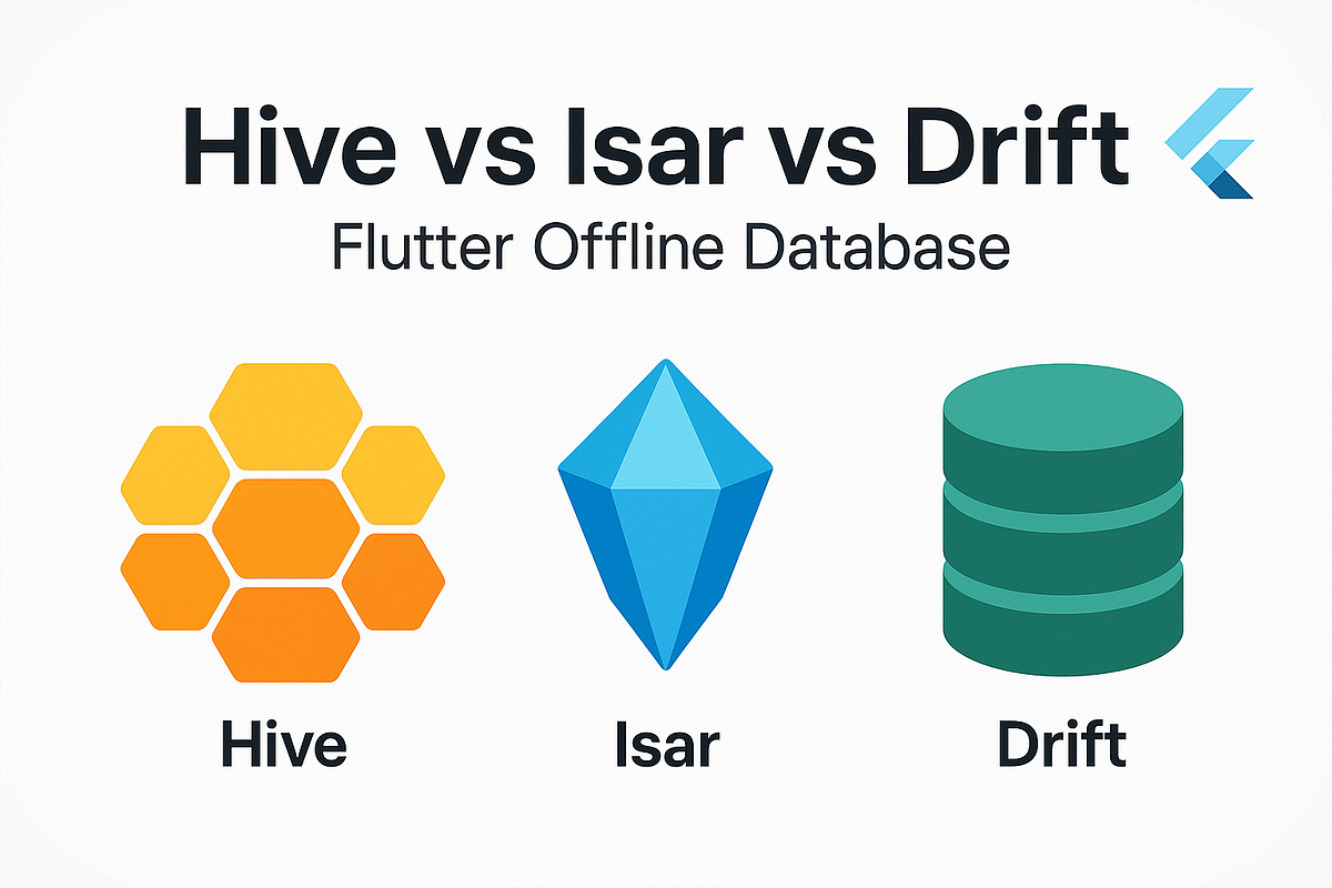 Hive vs Isar vs Drift: Best Flutter Offline Database 2025 | Medium