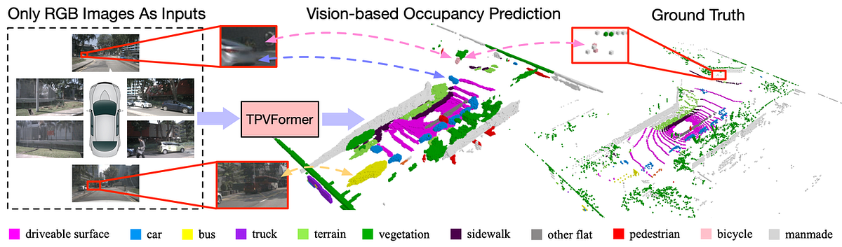 Tri-Perspective View for Vision-Based 3D Semantic Occupancy Prediction | by OpenMMLab | Medium