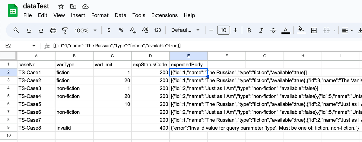 API: Data-driven testing (DDT) ด้วย Postman #ตอน.2 [จบ] | by Anone.Ph ...