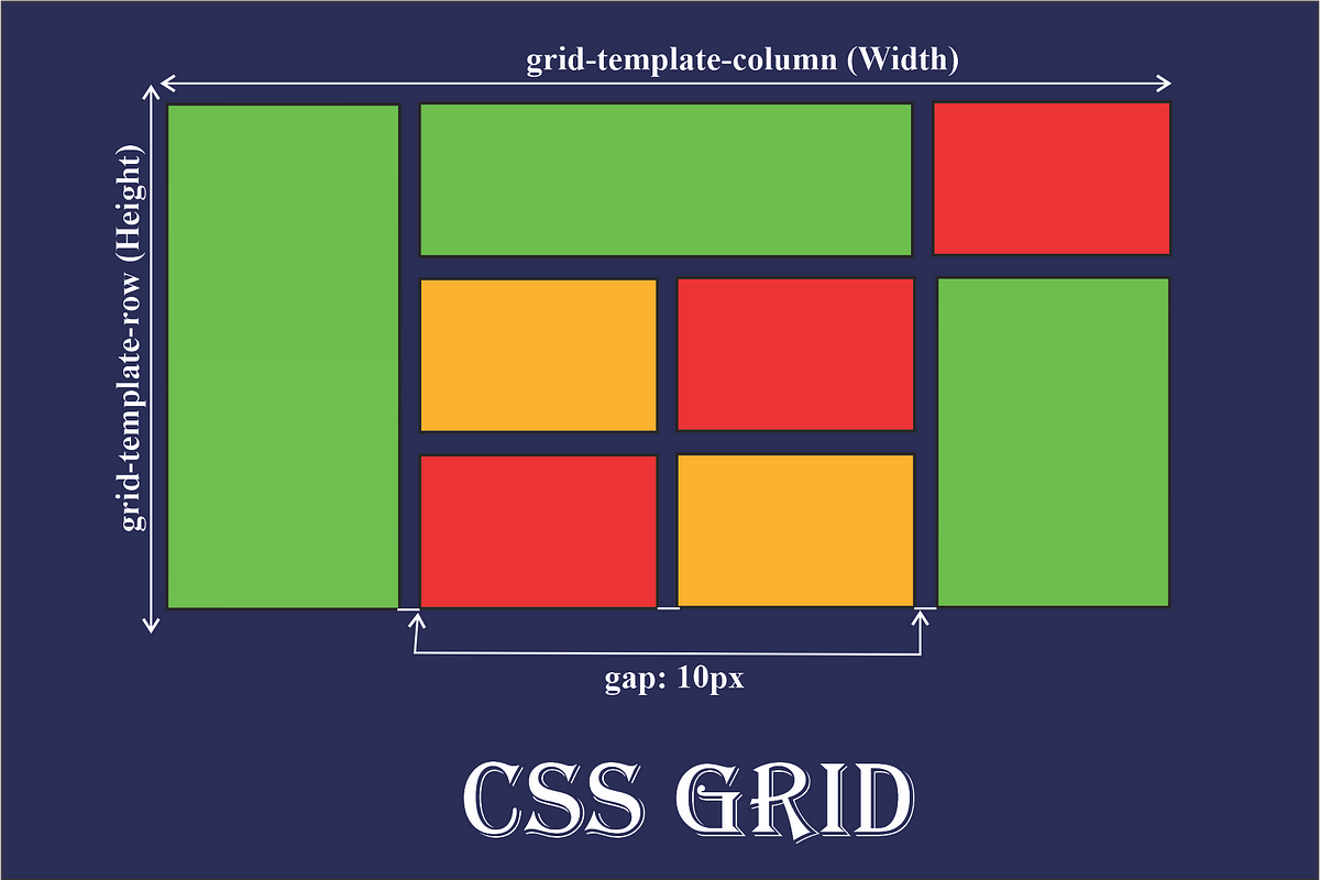 Unleashing Web Design Creativity A Deep Dive Into The Css Grid Layout Module By Gnfusion Medium