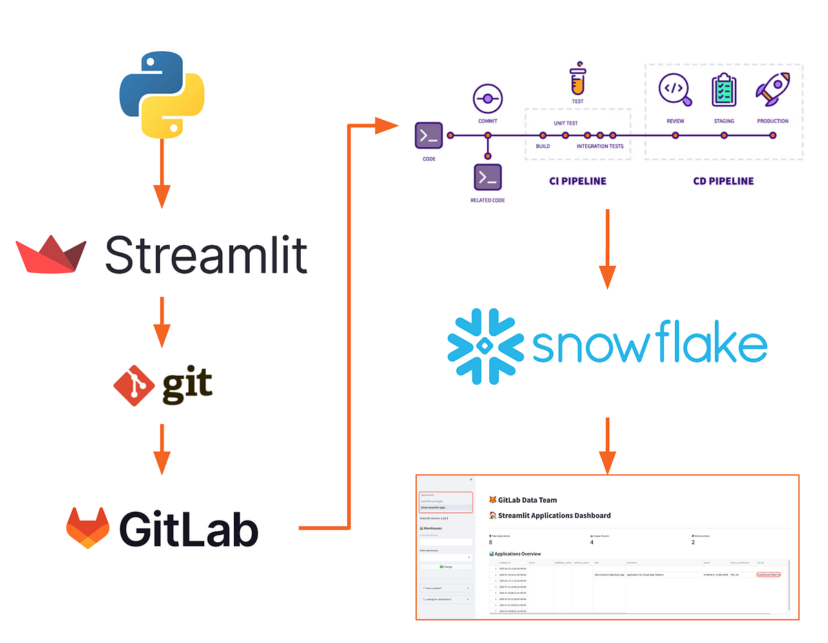 How We Built a Structured Streamlit Framework in Snowflake: From Chaos ...