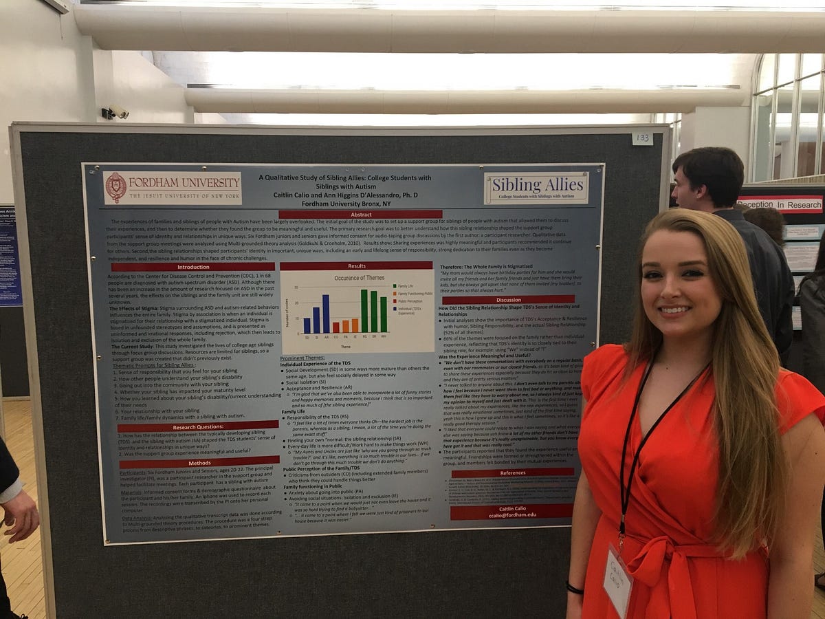 Fordham Students Present Research Projects at Undergraduate Symposium ...