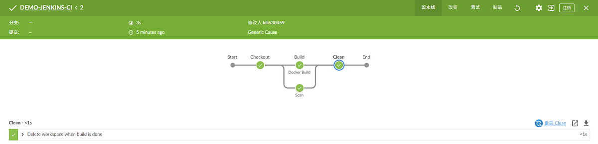Github Webhook Trigger Jenkins CI/CD | by WEI LAI | Medium
