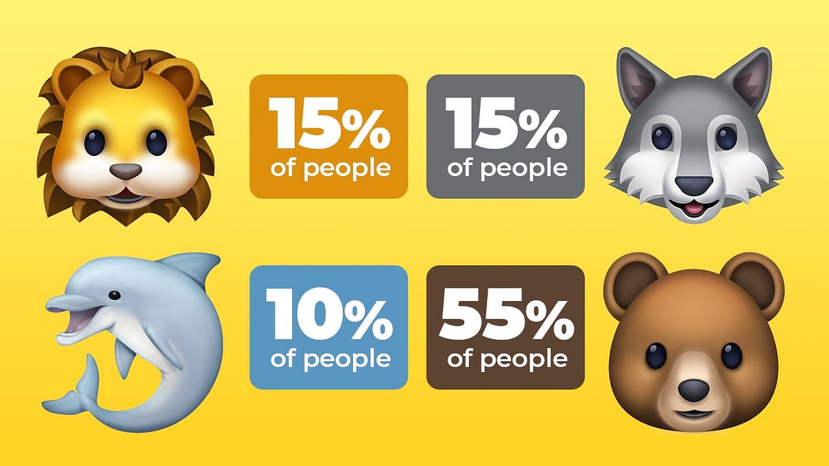 Chronotypes Rule Our Sleep — Are You a Bear, Wolf, Dolphin, or Lion ...