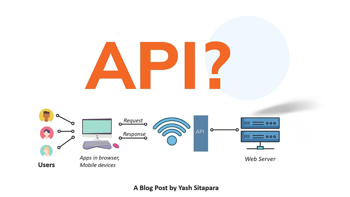 A Complete Guide to Setting Up All API in Flutter | by Yash Sitapara | Medium