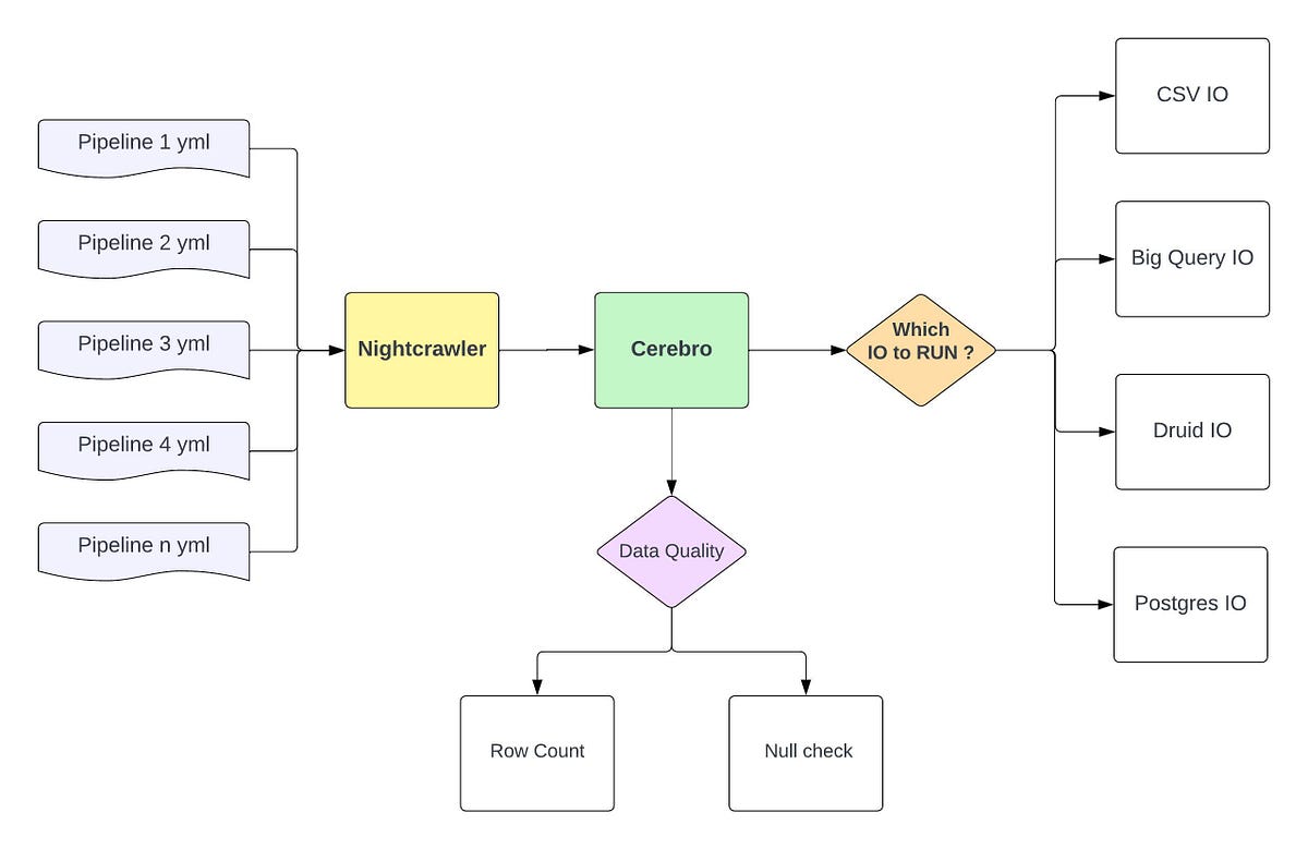 Building A Scalable Config Driven Etl Framework In Apache Spark By 8531