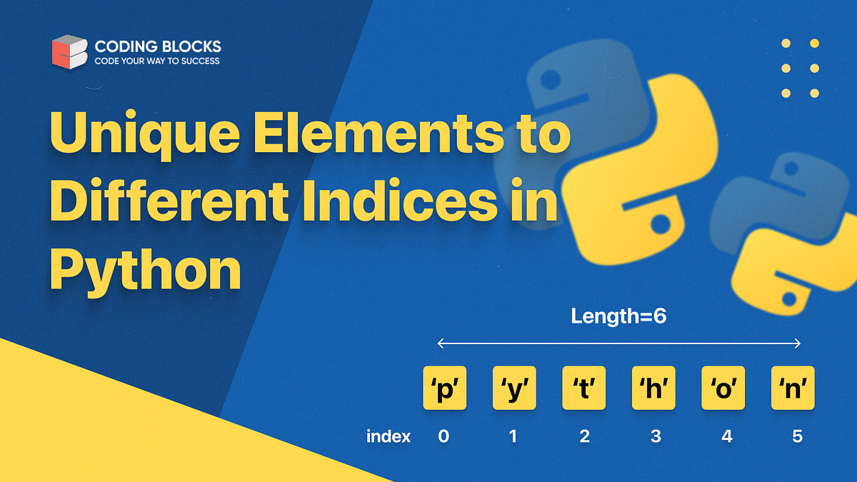 Assigning Unique Elements to Different Indices in Python: A Deep Dive ...