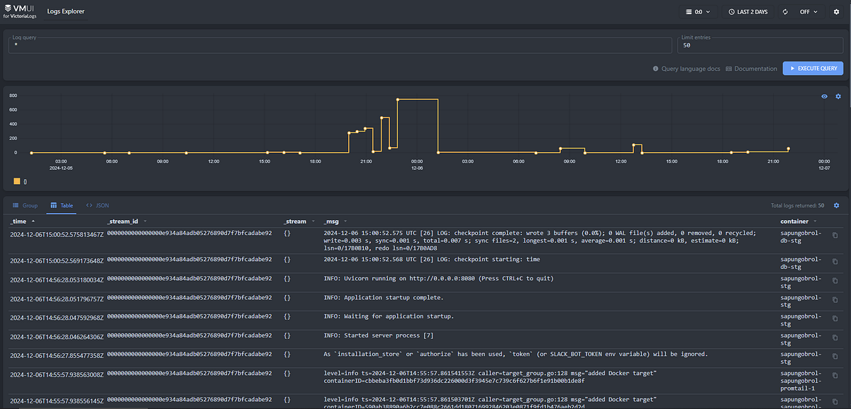 Best Practices for Monitoring Platform Performance, Error Data, and ...
